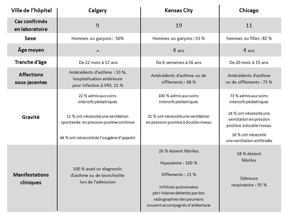EV-D68 – National Collaborating Centre for Infectious Diseases