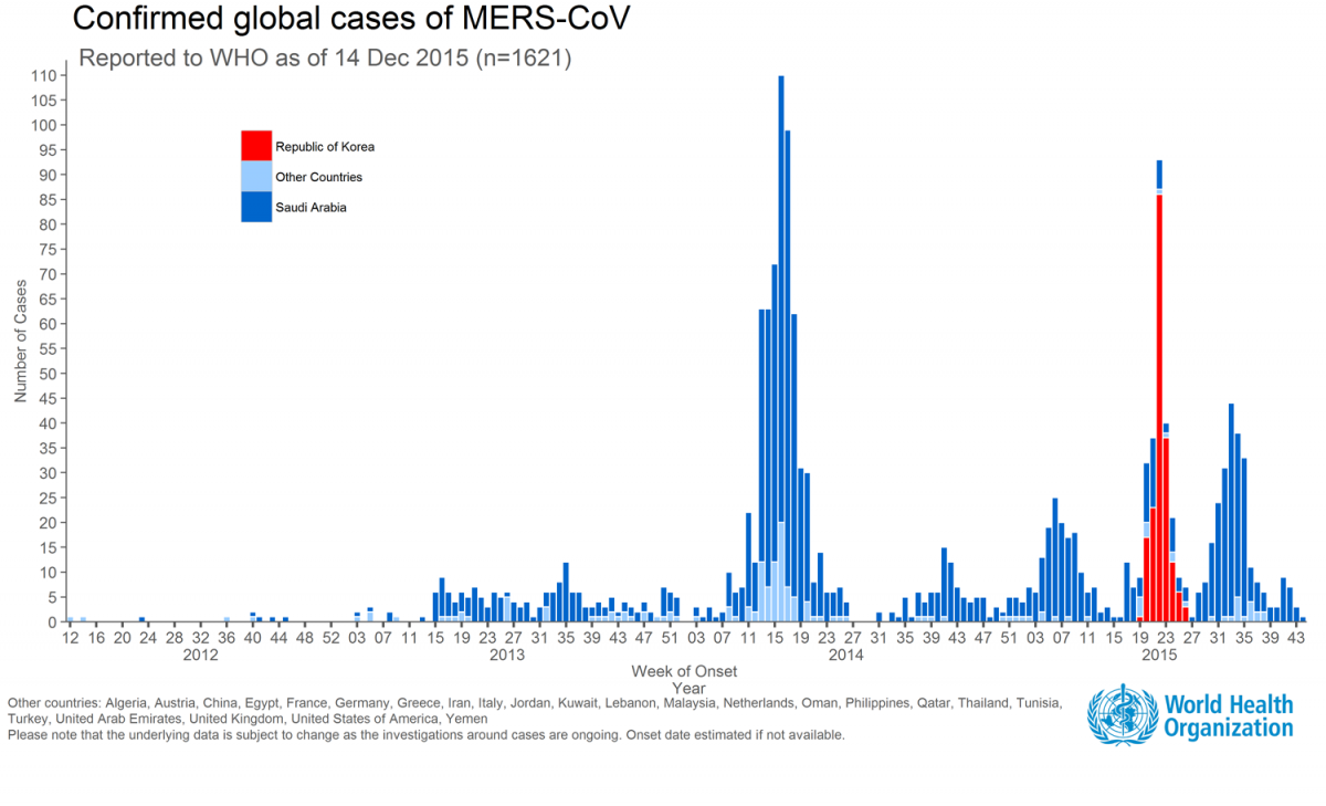 MERS-CoV – National Collaborating Centre for Infectious Diseases
