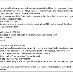 Latent Tuberculosis Infection (LTBI) Management at BridgeCare Clinic ...
