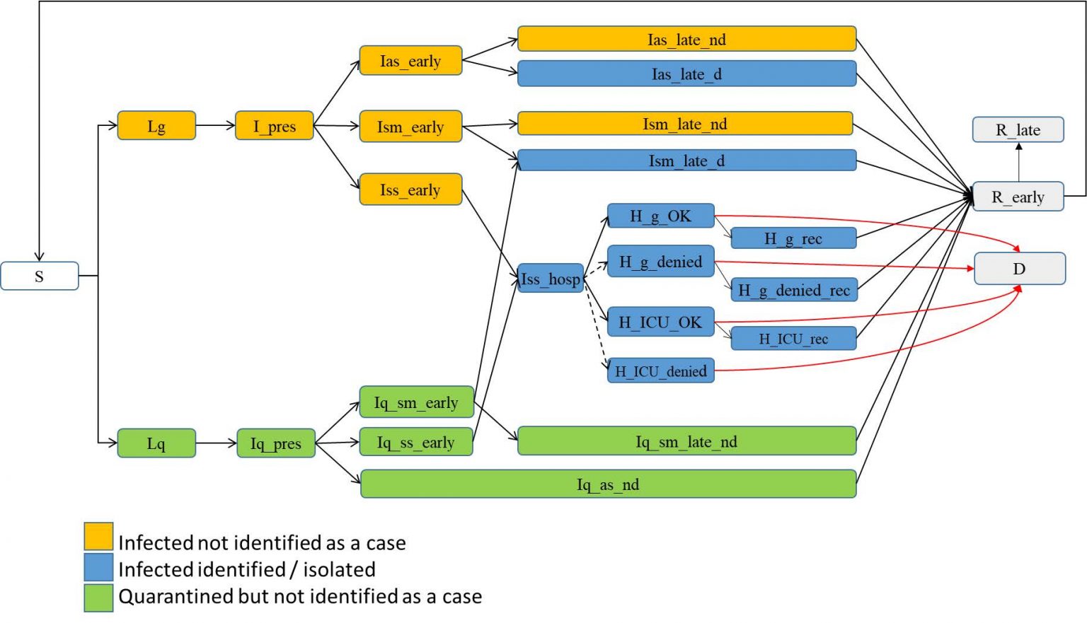 PHAC Age-Stratified SEIR Compartmental Model on COVID-19 – National ...