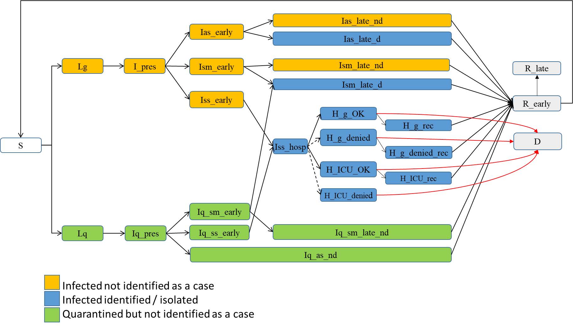 PHAC Age-Stratified SEIR Compartmental Model on COVID-19 – National ...