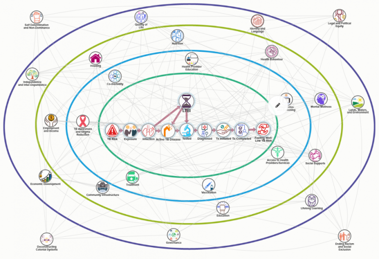 Tuberculosis – National Collaborating Centre for Infectious Diseases