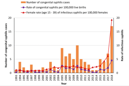 Congenital Syphilis – National Collaborating Centre for Infectious Diseases