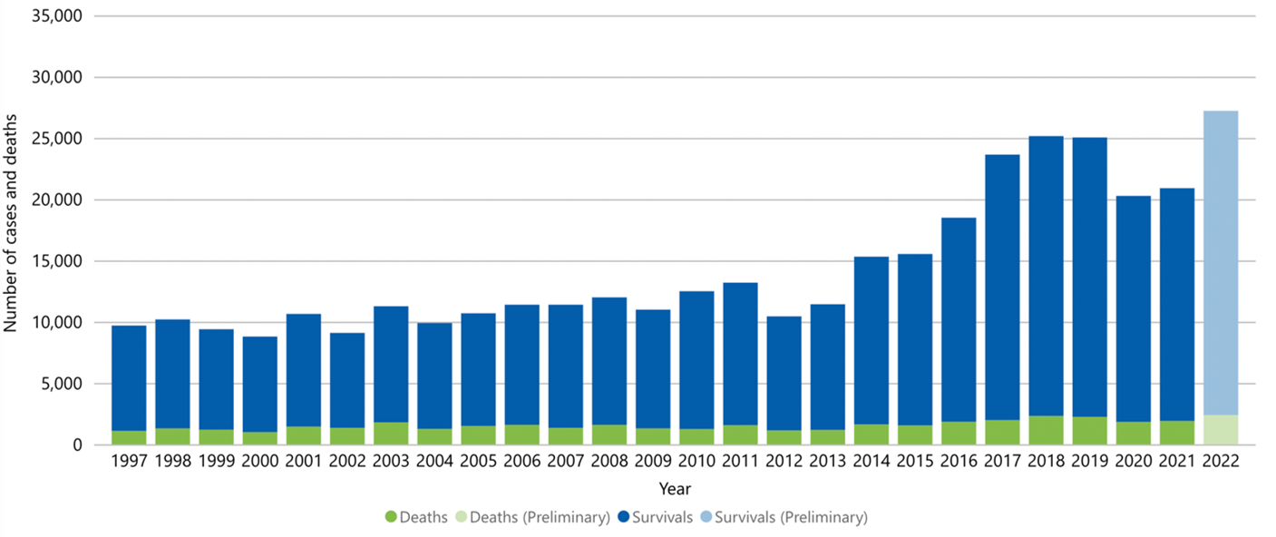 Group A Streptococcus – National Collaborating Centre for Infectious ...