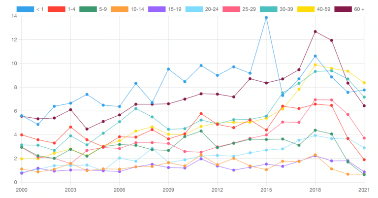 Group A Streptococcus – National Collaborating Centre for Infectious ...