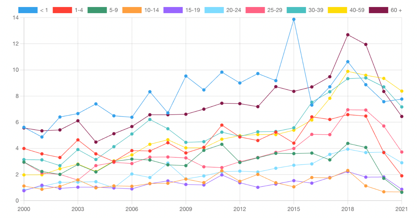 Group A Streptococcus – National Collaborating Centre for Infectious ...