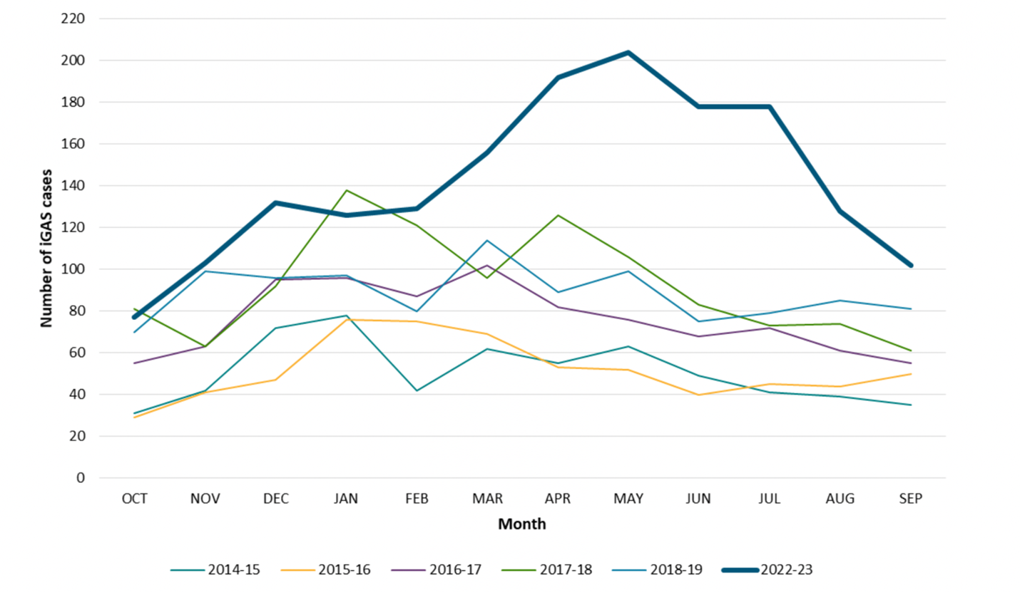 Group A Streptococcus – National Collaborating Centre for Infectious ...